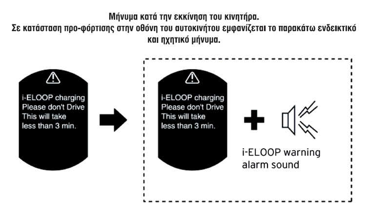Mazda i-ELOOP - IdeeaPedia